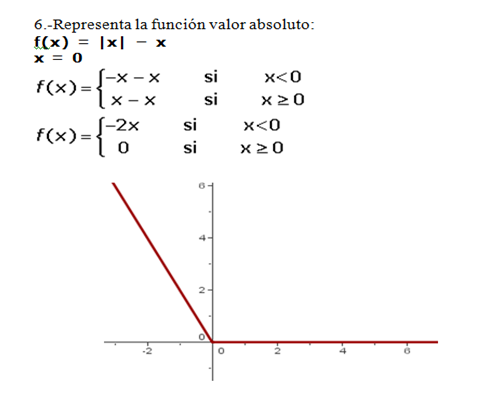 matematicas: VALOR ABSOLUTO