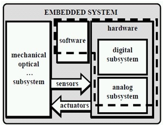 SISTEM EMBEDDED: SISTEM EMBEDDED