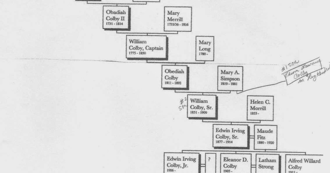 AnceStory Archives: Hour Glass Tree of Edwin Irving Colby