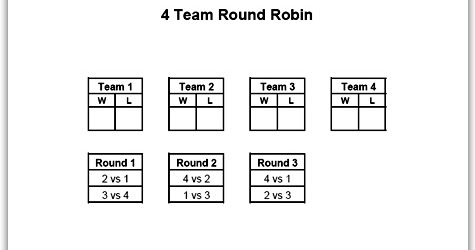 Thoughts About Baseball and Batman: Divisional All-Stars 2016 National ...