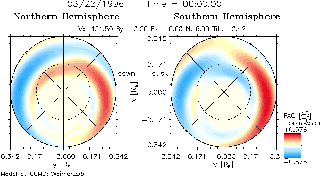 VLF: Weimer05FAC_Radial-LinePlots_IMFClockAngle