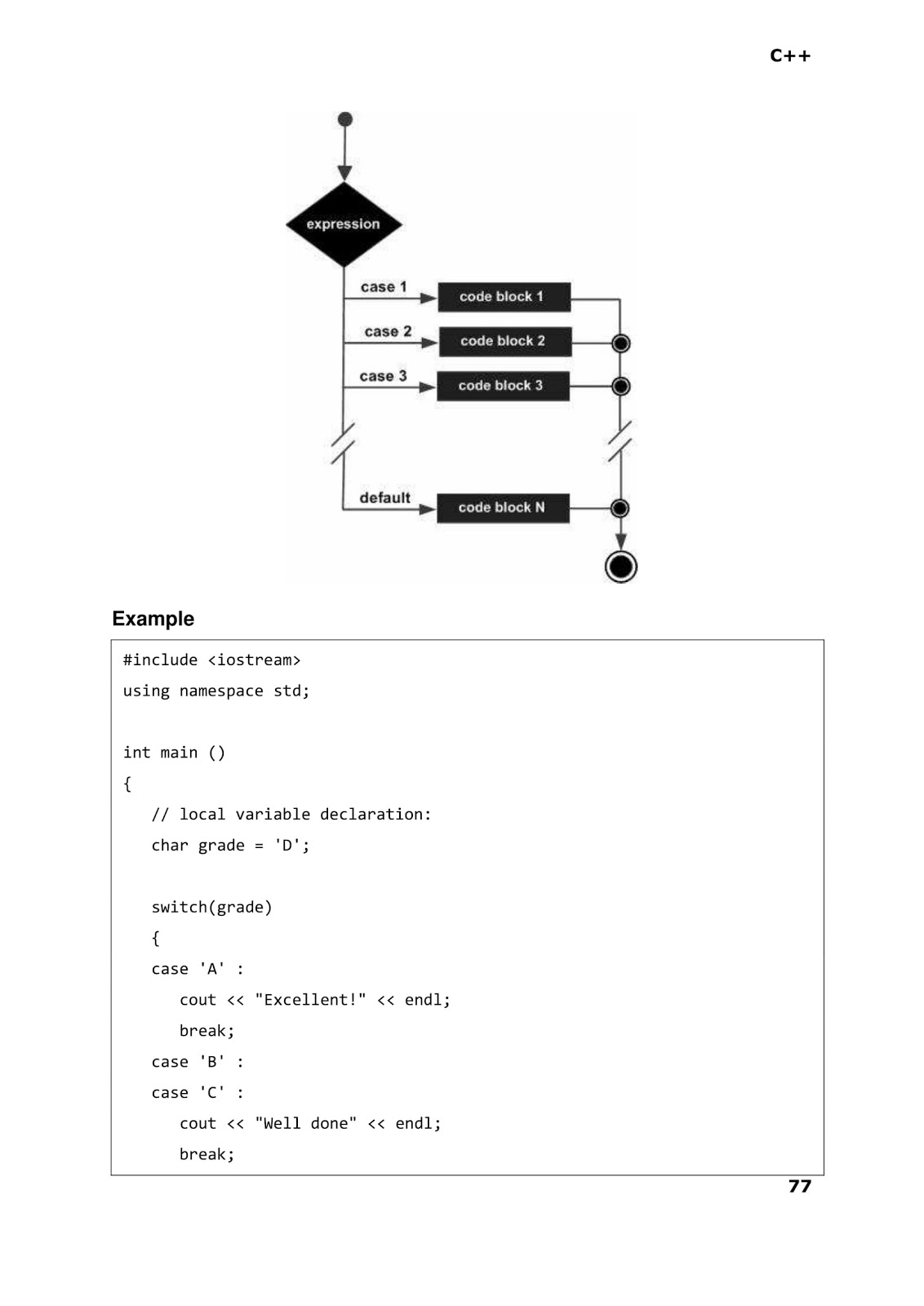 Computer Languages and Work From Home Jobs: C++ LANGUAGE DECISION ... Computer Languages and Work From Home Jobs: C++ LANGUAGE DECISION ...