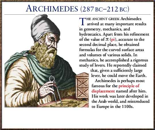 Scientists information in the world: Archimedes