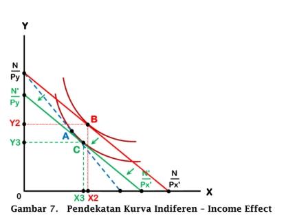 Memahami Teori Utilitas, Marginal Utility, Indifference Curve, Dan ...