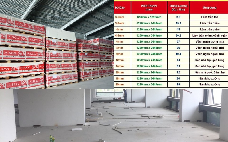 SCG SmartBoard Thái Lan: Bởi vậy, đó chính là lý do vì sao tấm ...