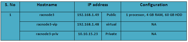 Adding new node to 12c RAC Cluster
