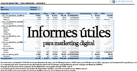 Informes útiles de Marketing Digital - Cosa de Marketing | Blog de ...
