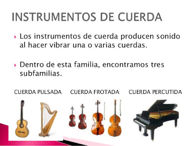 Aula de Música : LOS INSTRUMENTOS DE CUERDA FROTADA, PULSADA Y PERCUTIDA