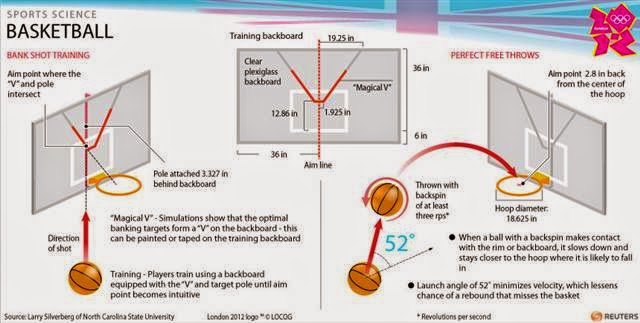 Basketball Free Throw shot - Sophie Johns