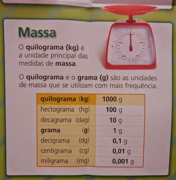 Os Meninos da C: UNIDADES de MASSA