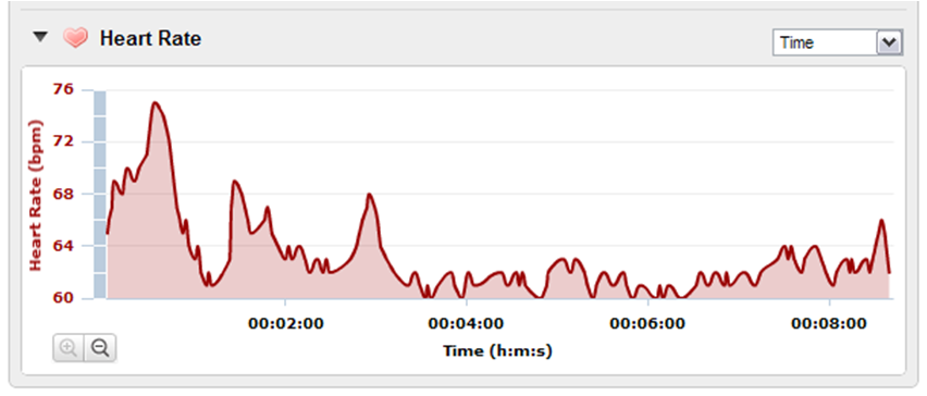 shelby apples: Calculating your resting heart rate shelby apples: Calculating your resting heart rate