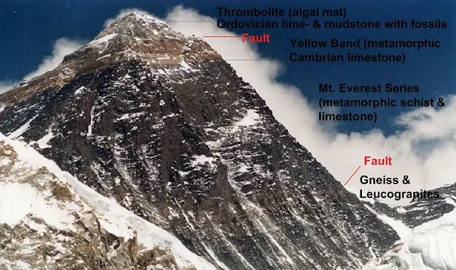 How Geologists Determined The Way That Mountains Formed - Geology In