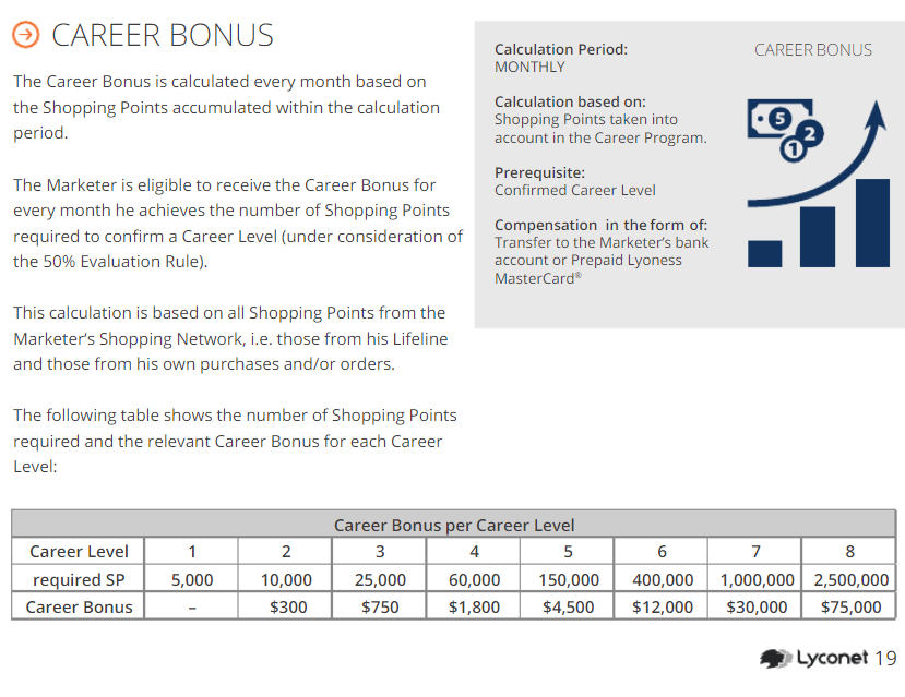 Grow Your Network Marketing Business