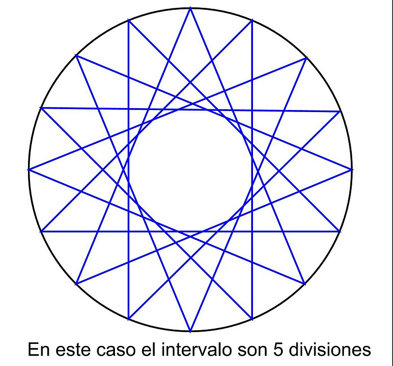 EDUCACIÓN PLÁSTICA Y VISUAL: POLÍGONOS ESTRELLADOS. Composiciones con ...