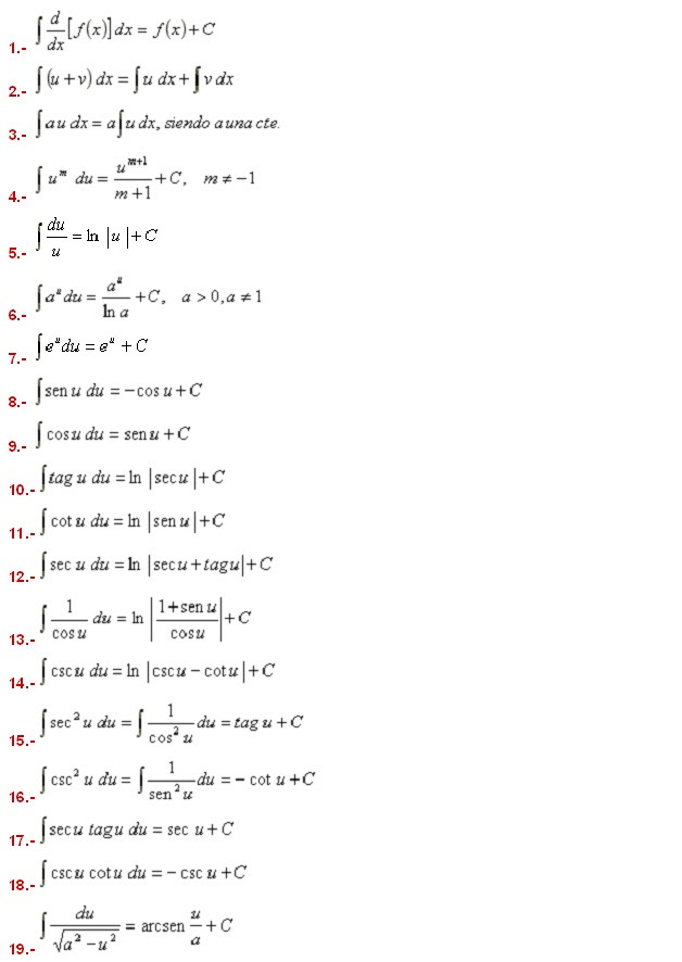 calculo integral: formulas de integracion