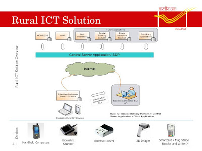 Simple Overview of CSI and RICT Rollout (OCIT Training) - POFINACLEGUIDE