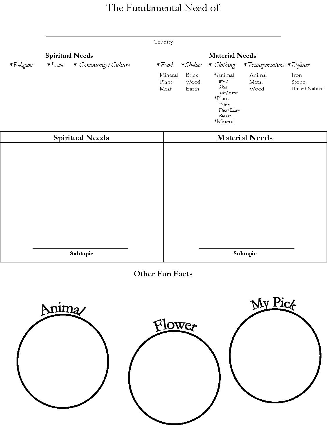 Noor Janan Homeschool: Fundamental Needs of Human