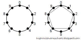 Highhill Homeschool: Speed! - Patterns in the Cards - Eight Speed