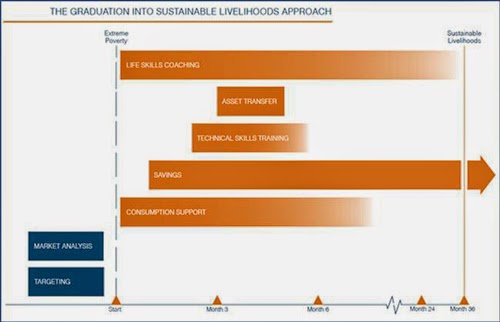 Vulnerability and Poverty: The Graduation Approach: A Promising Pathway ...