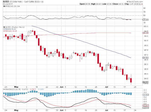 Jesse's Café Américain: Stocks and Precious Metals Charts - One Day In ...