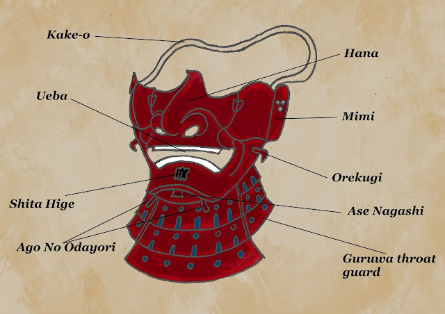 Menpō (面頬): Samurai War Mask