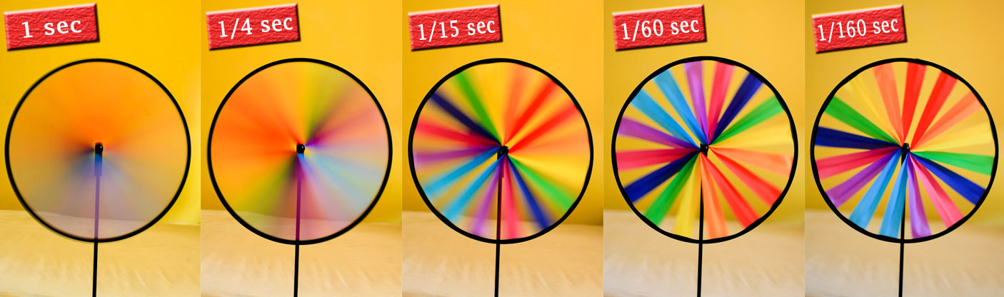 TechnoLitra: Digital Photography Step By Step Guide - Aperture, Shutter ...