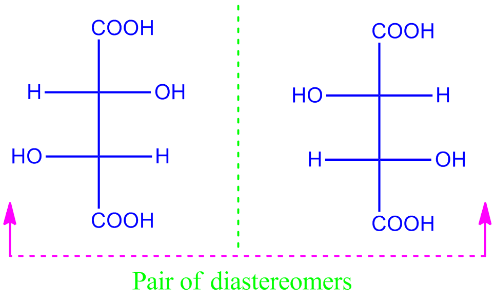 Optical isomerism enantiomers diastereomers and optical activity of ...