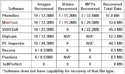 2014 Best Free Photo Recovery Software (Really, No-Kidding!) |Do It ...