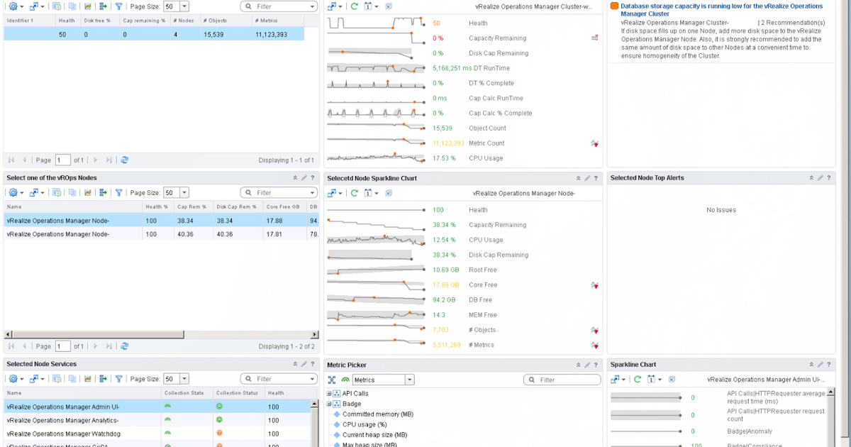 VMware vROps - "Monitor the Monitor" Dashboard