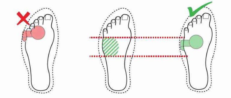 Find What Your Toe Says About Your Personality? - the Marvelous Facts
