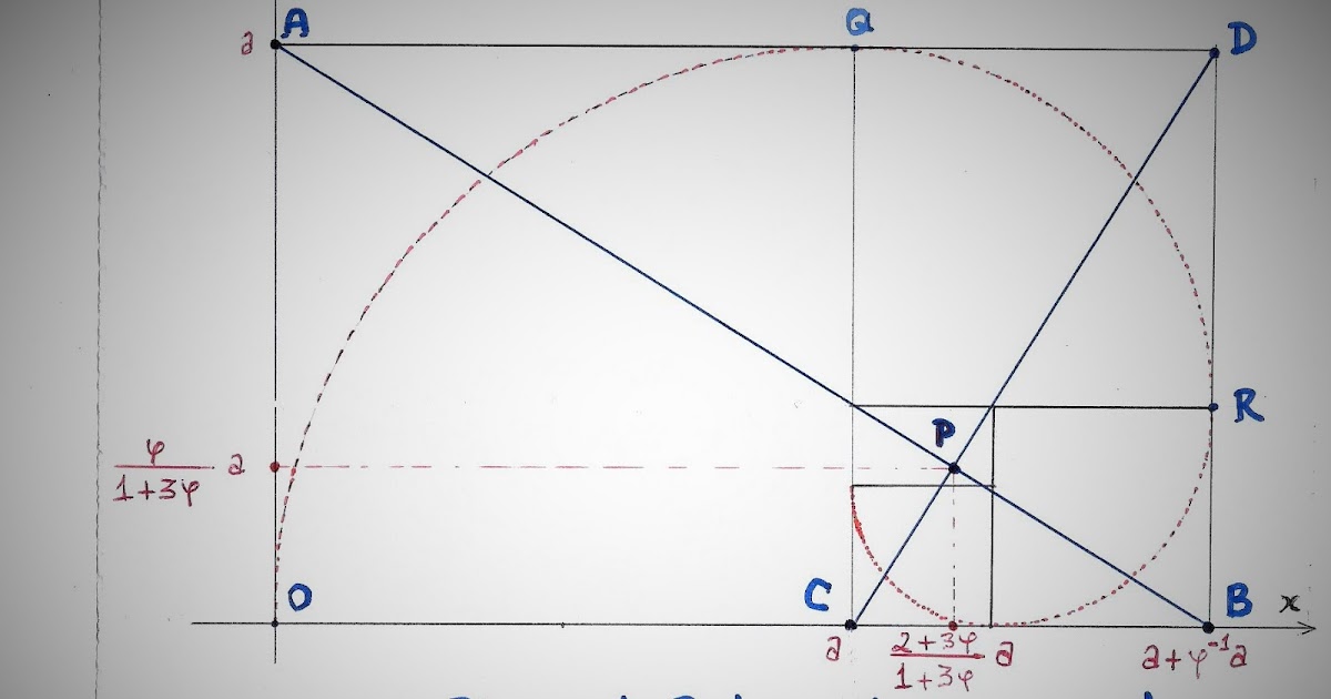 Pyaugohy: Pontos limites de espirais áureas de um retângulo áureo são ...