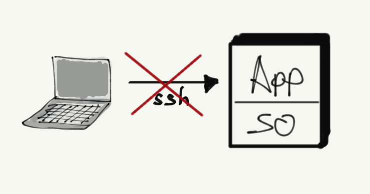 eferro's random stuff: Immutable infrastructure (tech pill)