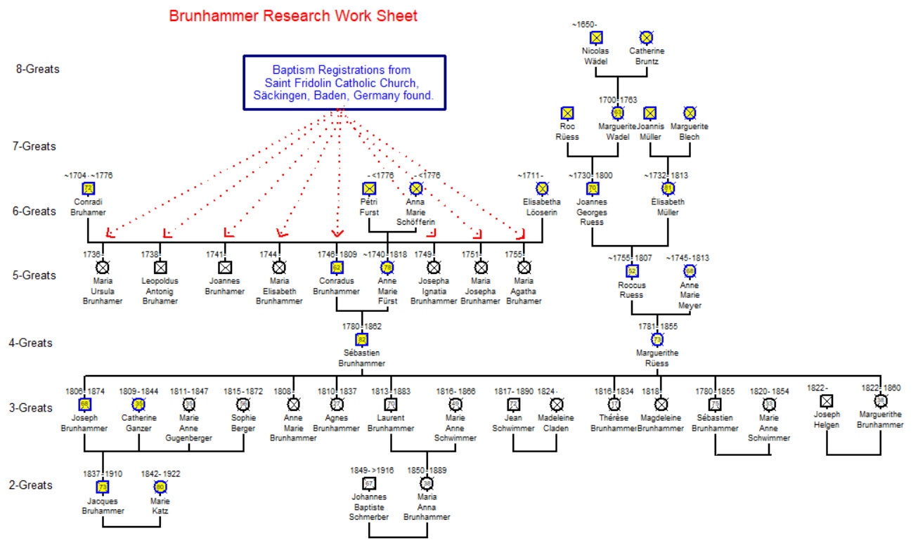 A Genealogy Hunt | September 2017