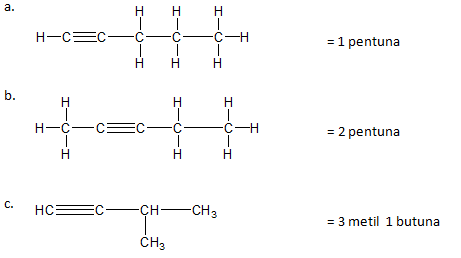 belajarkimia: Struktur Alkuna