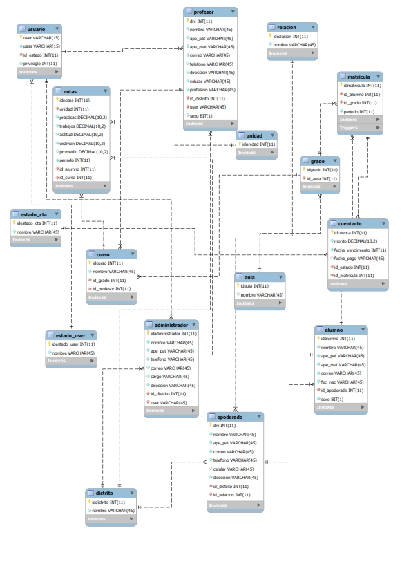 Base de Datos | ANALISIS Y DISEÑO DE SISTEMAS