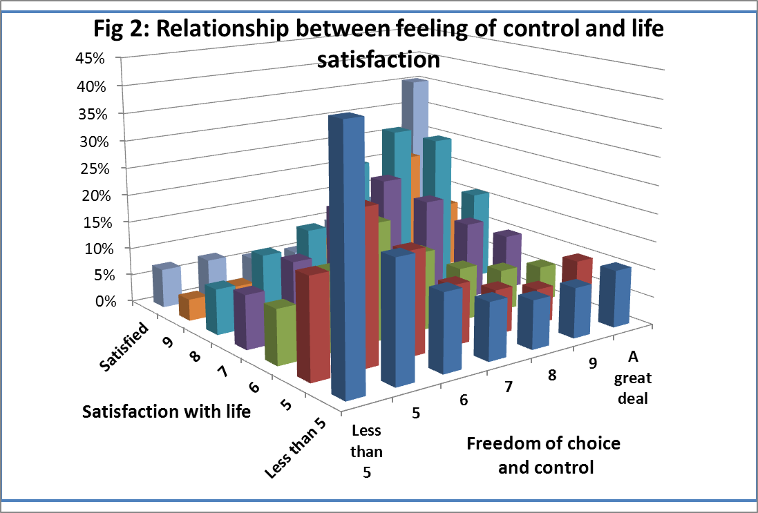 Freedom And Flourishing How Close Is The Link Between Freedom And Life freedom-and-flourishing-how-close-is-the-link-between-freedom-and-life