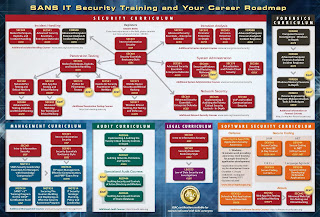 Martina Murawski's INFOSEC Blog Site: Certifications - Are They the ...