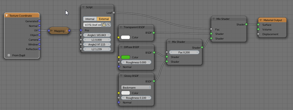 Small Blender Things: A OSL leaf shape shader for Cycles