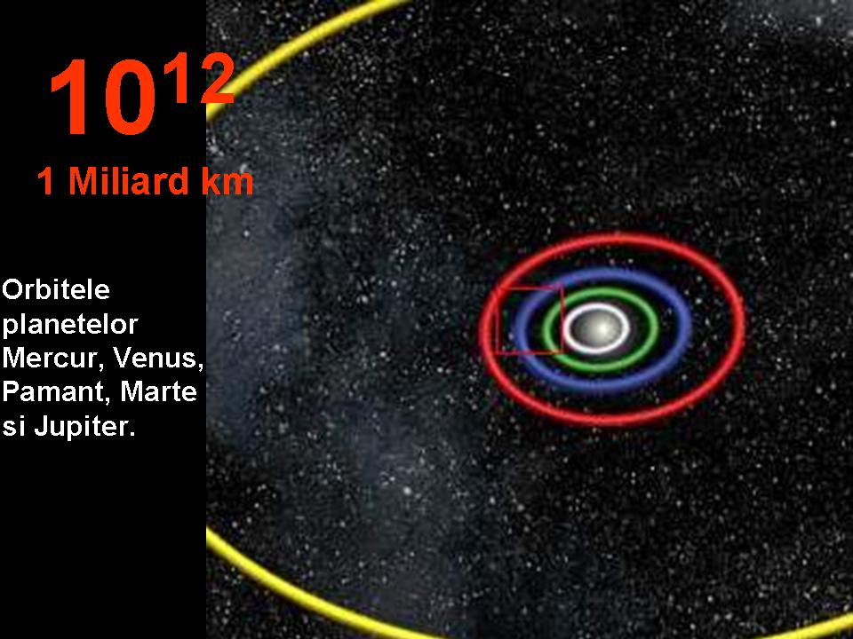 CLASA NOASTRĂ: [ FOTO ] CALATORIE FANTASTICA - PUTERILE LUI 10