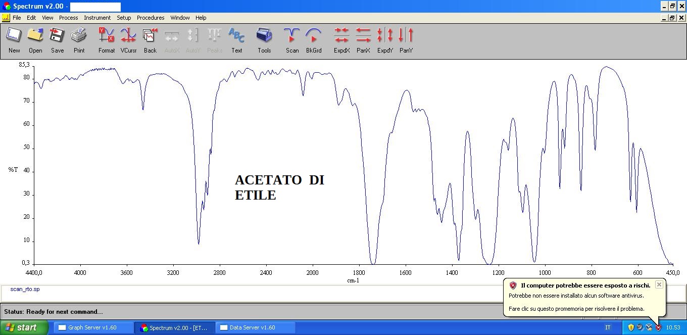 Comunicazioni Varie: Funzionamento di uno spettrofotometro IR
