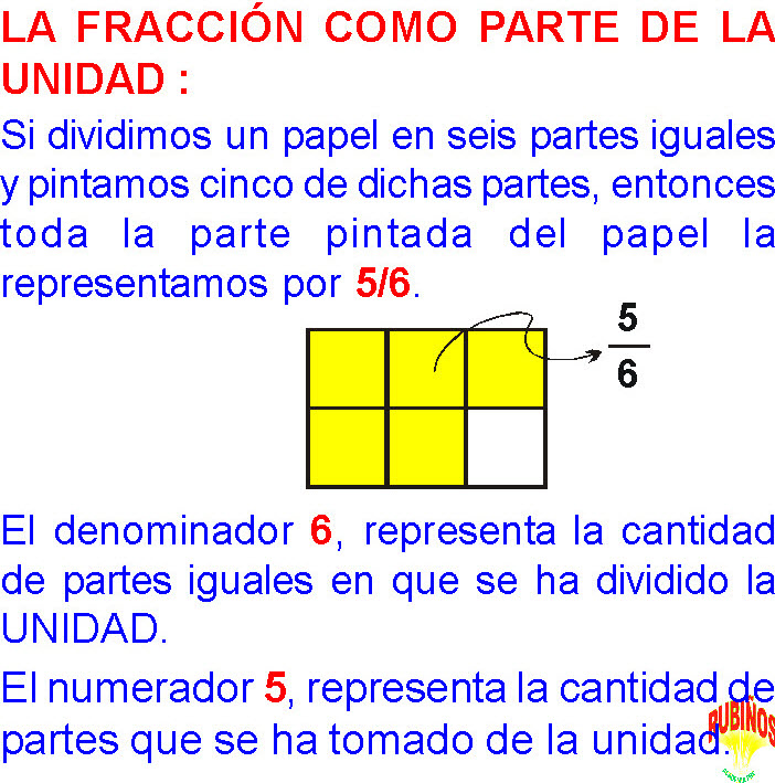 LA FRACCION COMO PARTE DE LA UNIDAD - EJEMPLOS
