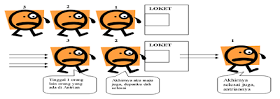 Array Queue pada C++ | RodeBlog - Coding Galau