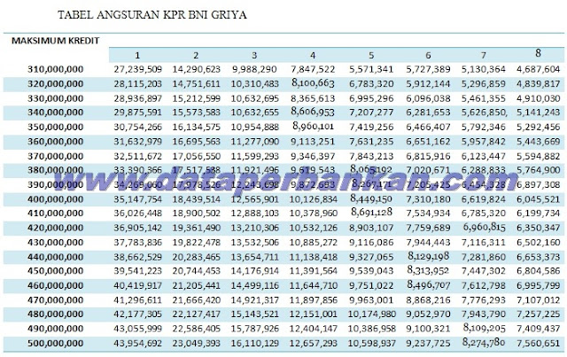 Tabel Angsuran Kpr Bank Bni Griya Terbaru Mei 2019 - Jalan Raya Bogor