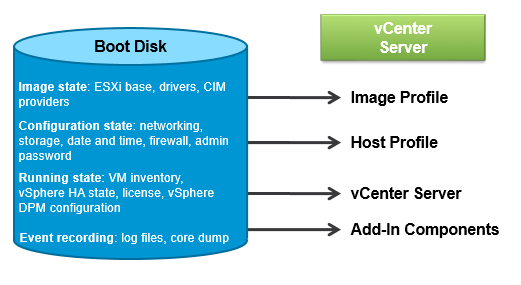Virtualization The Future: Configuring Auto Deploy in vSphere 6.5