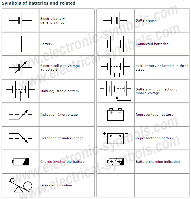 Símbolos Electrónicos: ELECTRIC GENERATOR SYMBOLS
