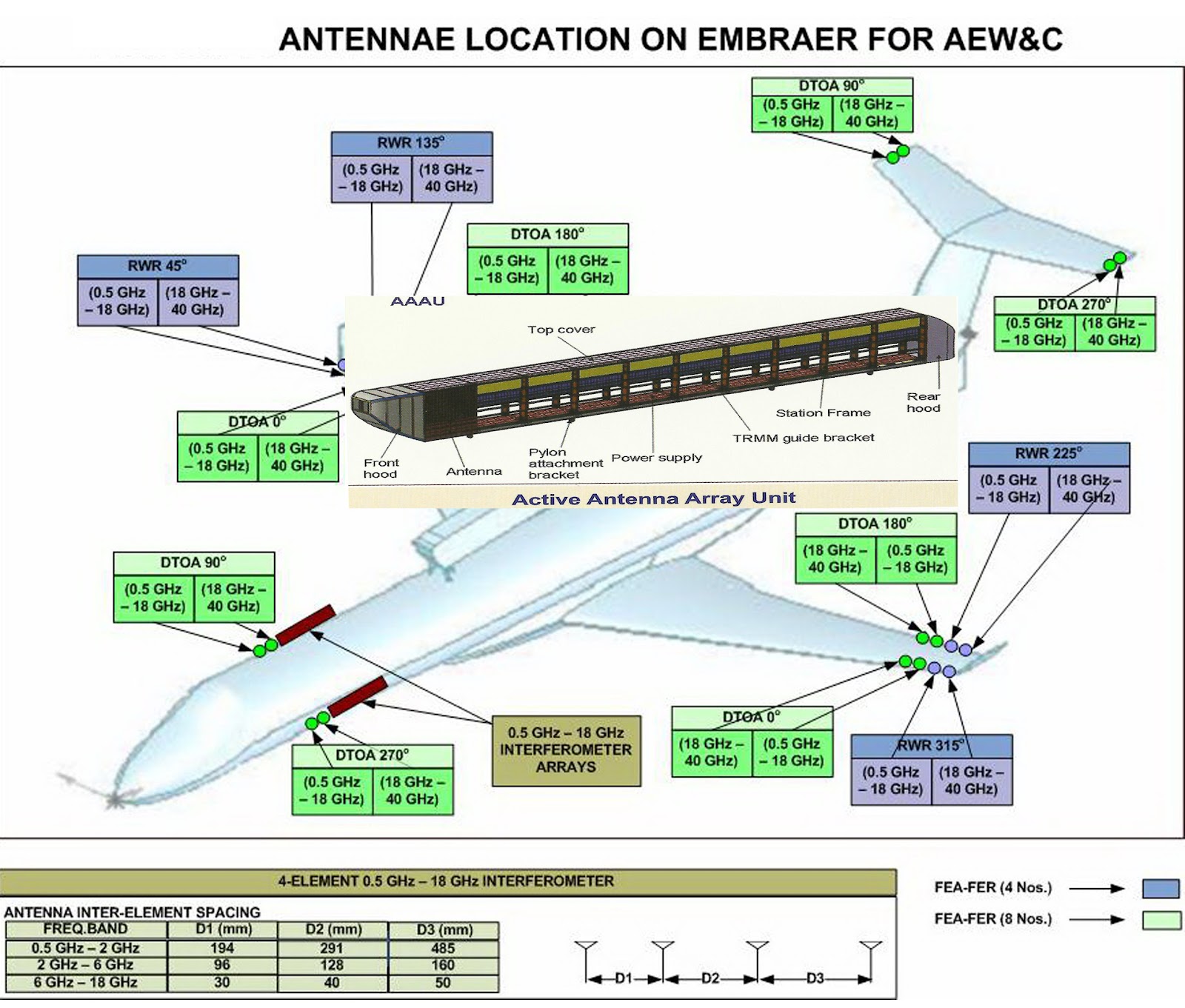EMB-145I AEW & CS Walkaround | Pakistan Defence