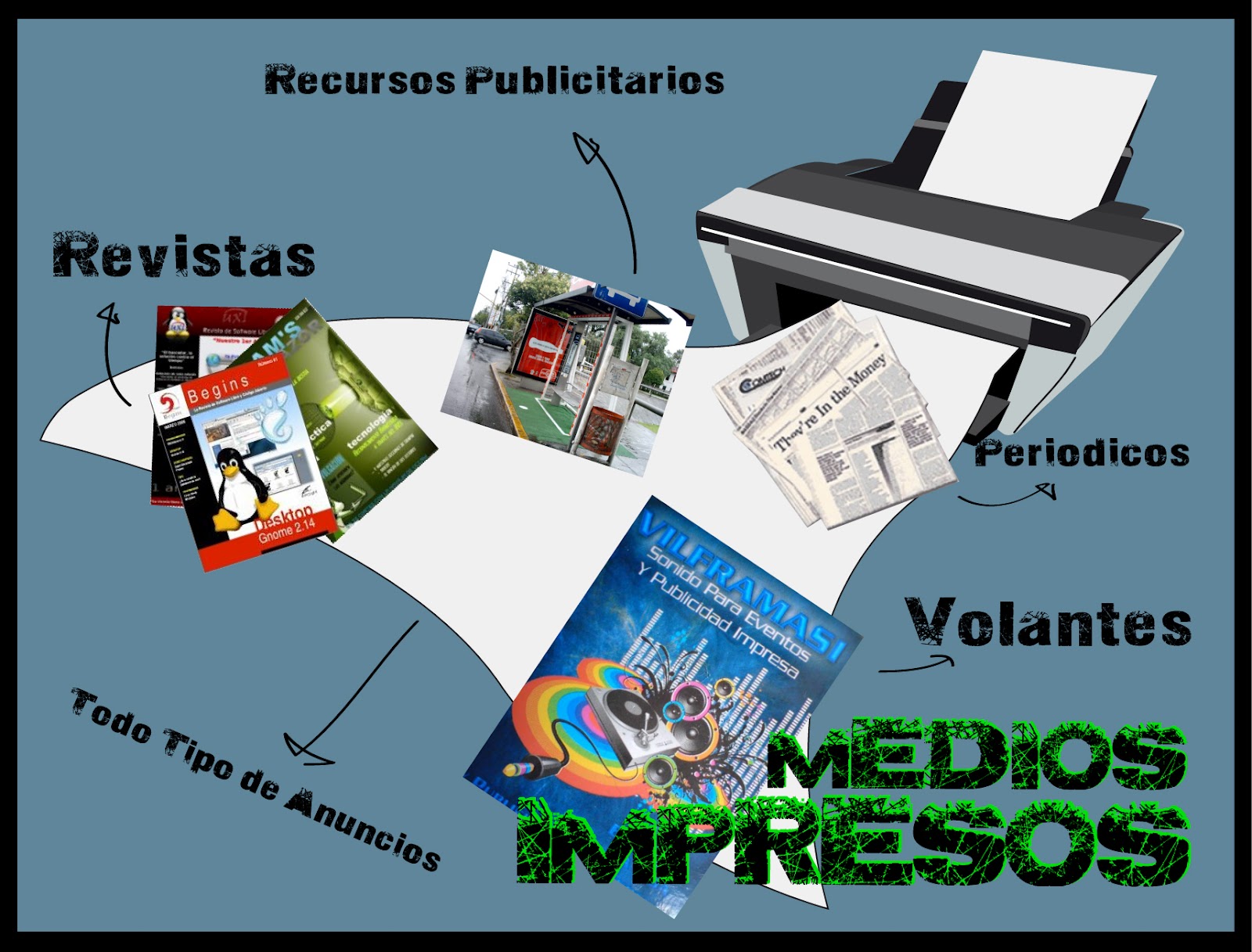 Taller de...MEDIOS: MEDIOS IMPRESOS PERIÓDICO, REVISTA, FOLLETO