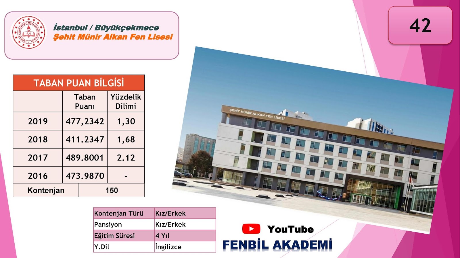 EN İYİ LİSELER: Türkiye'nin En İyi Liseleri | LGS 2020'ye Hazırlık