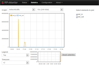 RPi-Experiences: RPi-Monitor: Advance usage and customization
