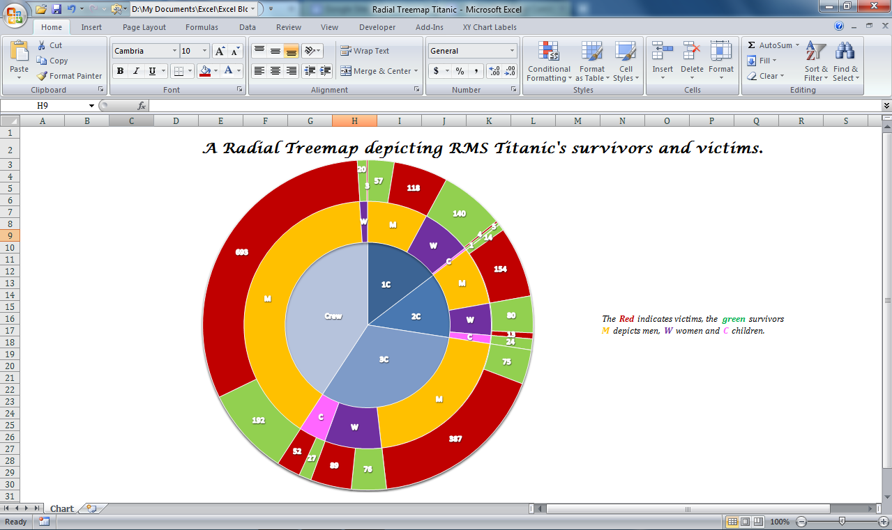 The Pie-Doughnut Combination: A Radial Treemap